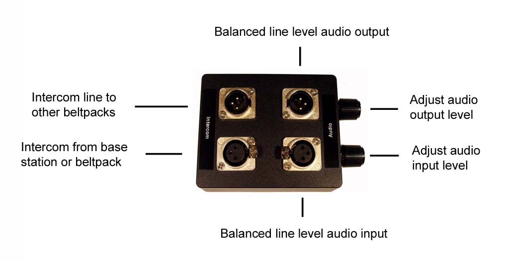 Turn com into audio with our intercom line dryer