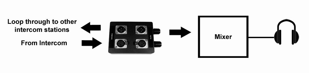 Turn com into audio with our intercom line dryer